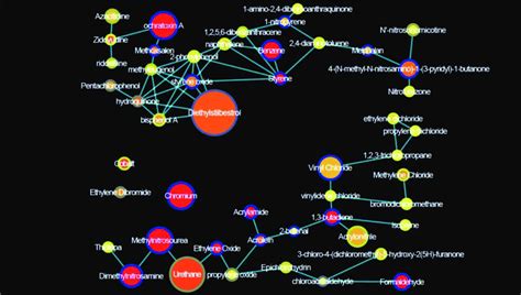 Compounds Clustering Based On Chemical Structures Distance Between Download Scientific Diagram