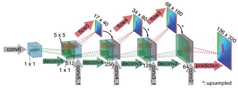 Yang Yang Optical Flow An Overview