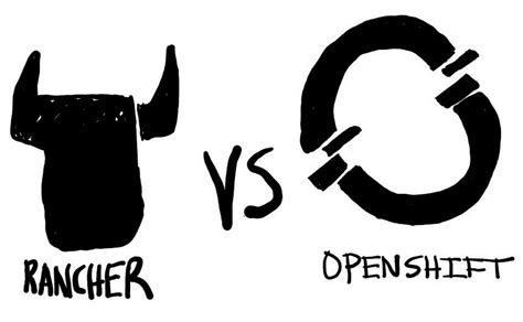 Redhat Openshift V414 Releases Hi 👋🏻 Today In My Article We Will By Behiç Oytun Şenkul