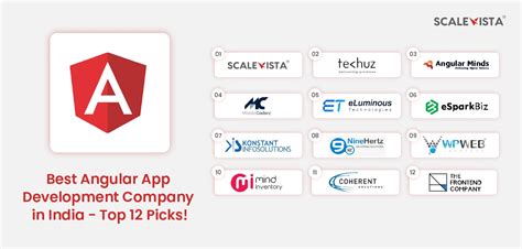 Best Angular Development Companies In India