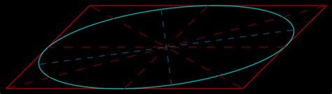Solved How To Draw A Circle In Oblique Pictorial 45 Degrees Autodesk Community