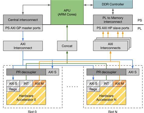 Fred Runtime The Fred Framework