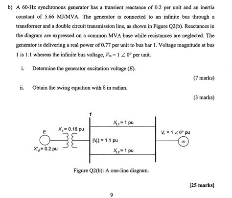 Solved B A Hz Synchronous Generator Has A Transient Chegg