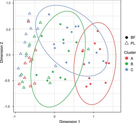 Parallel Evolutionary Paths To Produce More Than One Pseudomonas