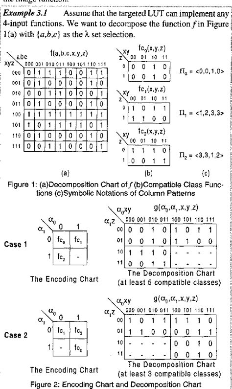 Figure 1 From Compatible Class Encoding In Hyper Function Decomposition