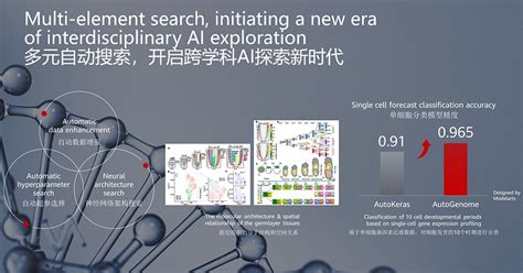 华为云modelarts 2 0全面升级，革新传统ai开发模式 华为