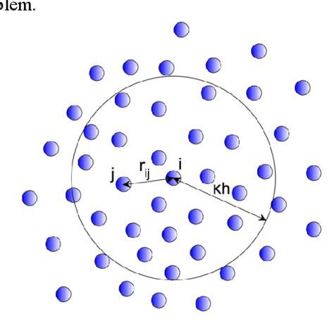 Figure 1 From Simulating Wave Structure Interactions Using A Modified Wcsph Scheme Semantic