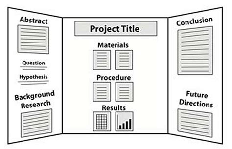 Science Fair Poster Board Template