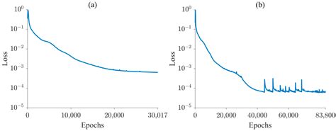 A Data Assimilation Methodology To Analyze The Unsaturated Seepage Of An Earth Rockfill Dam