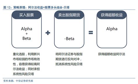 国内量化基金的发展和现状 ETF之家 指数基金投资者关心的话题都在这里 ETF基金 基金定投 净值排名 入门指南