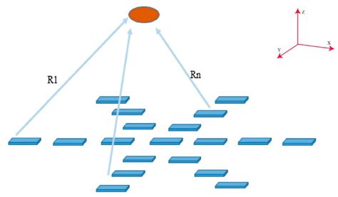 frequency diversity array for near field focusing
