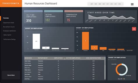 760 Best R Powerbi Images On Pholder I Turned A Power BI Dashboard Into A Data Driven Game
