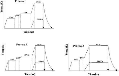 Schematic Diagram Of The Synthesis Temperature And Applied Pressure For Download Scientific