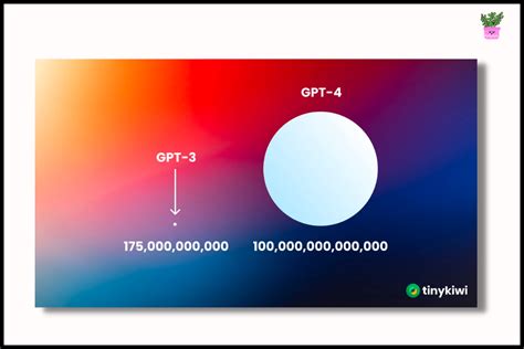 How Openai Grows By Jaryd Hermann How They Grow