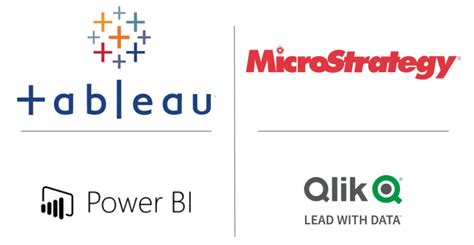 Subhash Choudhari On Linkedin Businessintelligence Developer