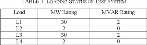 Table 1 From Detection Of Transmission Line Faults In The Presence Of Wind Energy Power