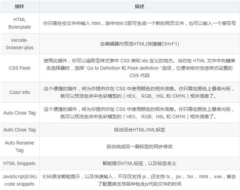 Vscode中配置leetcode插件的教程愉快刷题 张生荣 Vscode中配置leetcode插件的教程愉快刷题 张生荣