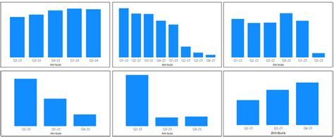 Solved How To Add Different Color For Each Bar In Cluster