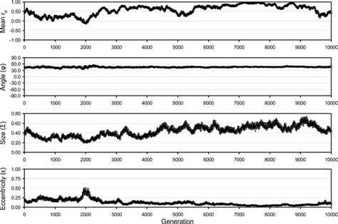 The Mutation Matrix And The Evolution Of Evolvability