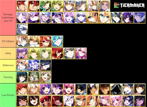 Elsword All Classes Master Class Portraits Tier List Community