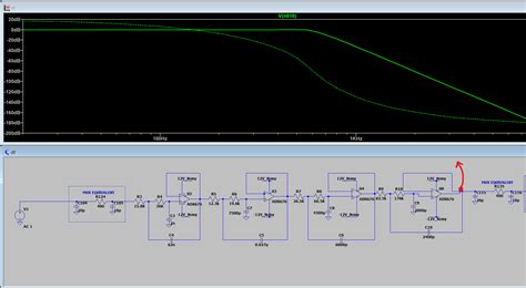 Operational Amplifier Inconsistent Behavior Of Active Low Pass Filter