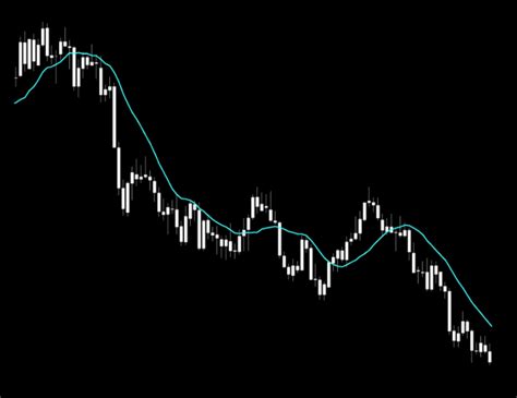 Simple Moving Average As A Baseline Indicator Stonehill Forex