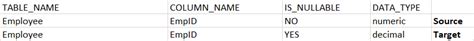 I Am Creating A Copy Activity In Azure Data Factory With Auto Create
