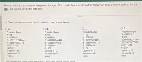 the data in the accompanying table represent the ages