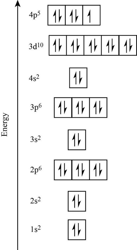 part a how many orbitals are there in the third shell n 3 express