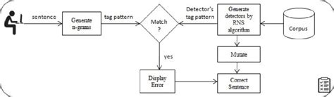 Schematic Diagram Of Ais Based Approach 10 Download Scientific Diagram