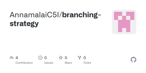 GitHub AnnamalaiC5I Branching Strategy