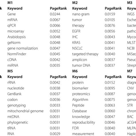 Comparison Of First Second And Third Generation Genomic Sequencing