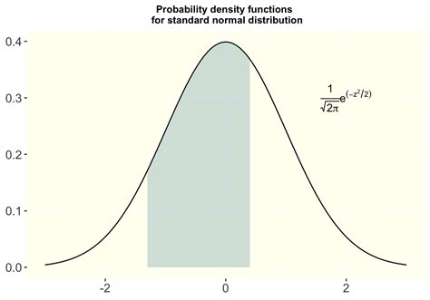 第 7 章 正（常）態分佈 Normal Distribution 醫學統計學