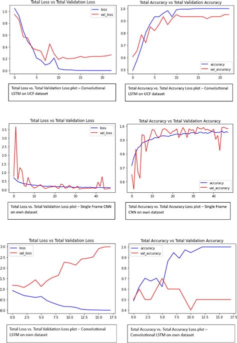 Figure 1 From Human Activity Recognition Using Deep Learning Approaches And Single Frame Cnn And
