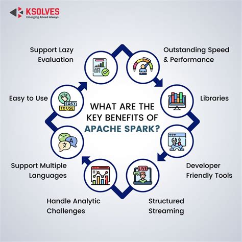 Bring Enterprise Success The Compelling Benefits Of Apache Spark