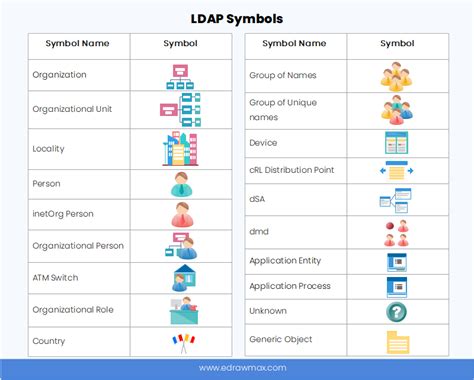 Network Diagram Symbols And Icons Online Desktop