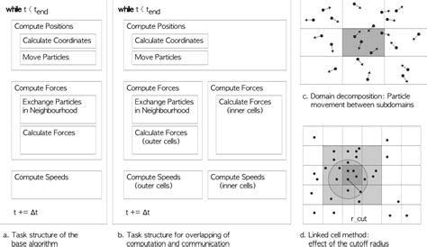 Figure 1 From Design Andimplementation Of A Runtime System For Parallel