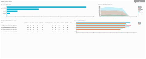 announcing keen dashboards keen event streaming platform