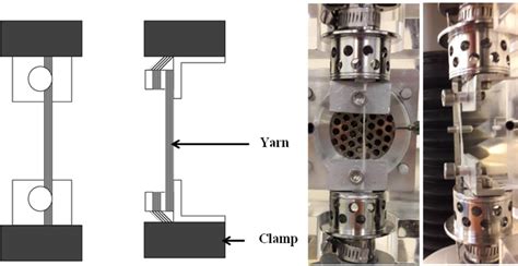 Clamp Used For DMA Testing Of Fibres Download Scientific Diagram