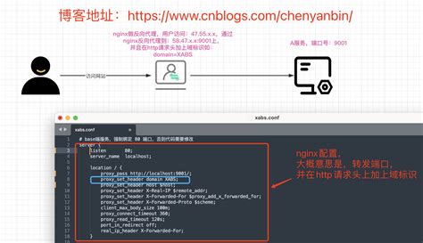 nginx 反向代理服务器端口转发问题 陈彦斌 博客园 nginx 反向代理服务器端口转发问题 陈彦斌 博客园