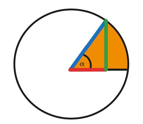 Definition Tangens Jan Fromm