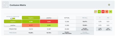 predicting movie review sentiment with topic models the official blog