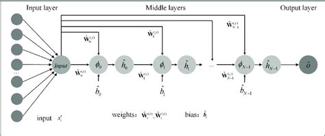 The Structure Of The Convex Neural Networks Download Scientific Diagram
