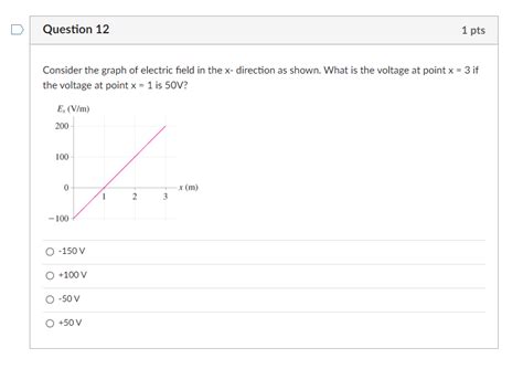 Solved Question Pts Consider The Graph Of Electric Chegg