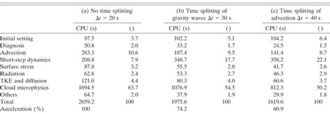 Table 2 From The Operational Jma Nonhydrostatic Mesoscale Model