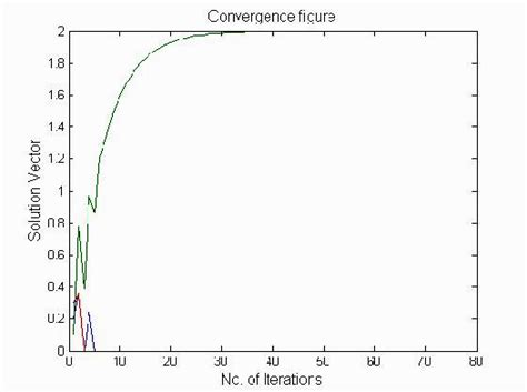 Figure 1 From Scarfs Generalization Of Linear Complementarity Problem
