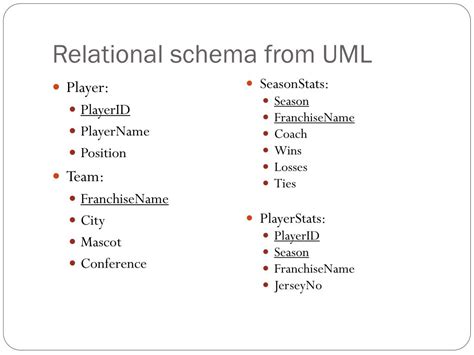 Ppt Bcnf And 3nf Decomposition And Uml Design Powerpoint Presentation