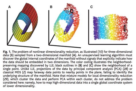 Local Linear Embeddding