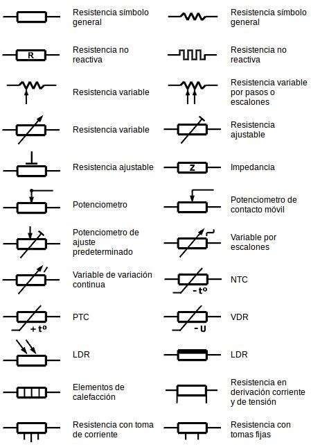 Simbologia De Componentes Electronicos Componentes Electronicos