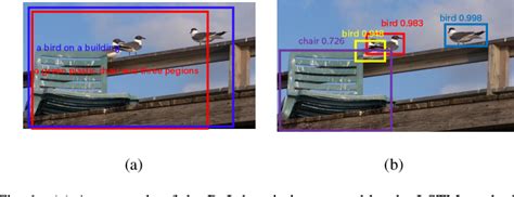 Figure 1 From Region Object Relation Aware Dense Captioning Via